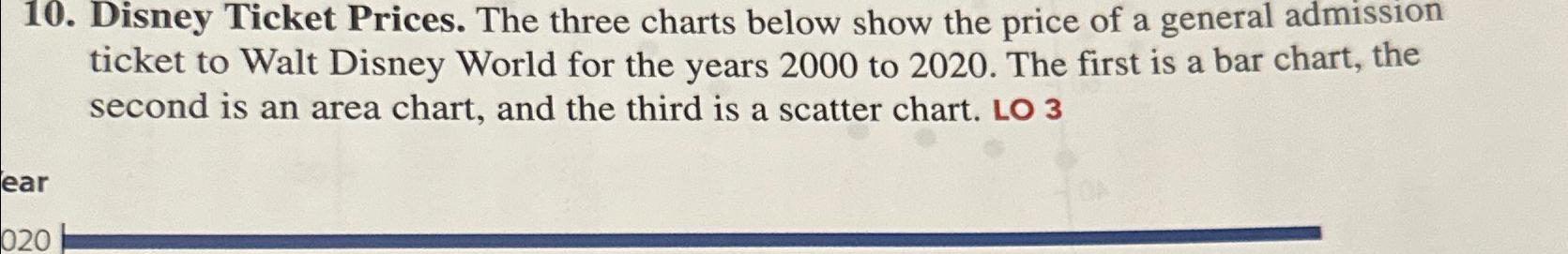 Solved Disney Ticket Prices. The three charts below show the | Chegg.com