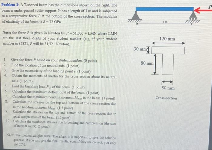 Solved Problem 2: A T-shaped beam has the dimensions shown | Chegg.com