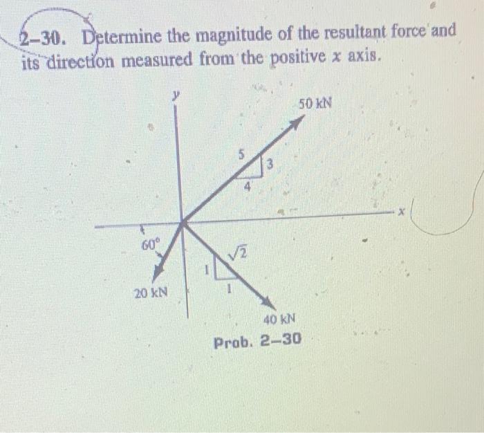 Solved 2-30. Determine the magnitude of the resultant force' | Chegg.com