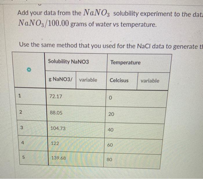 Solved what is the mass percent of NaNO3 at 20 degrees C? | Chegg.com
