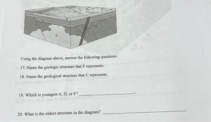 Solved Using the diagram above, answer the following | Chegg.com