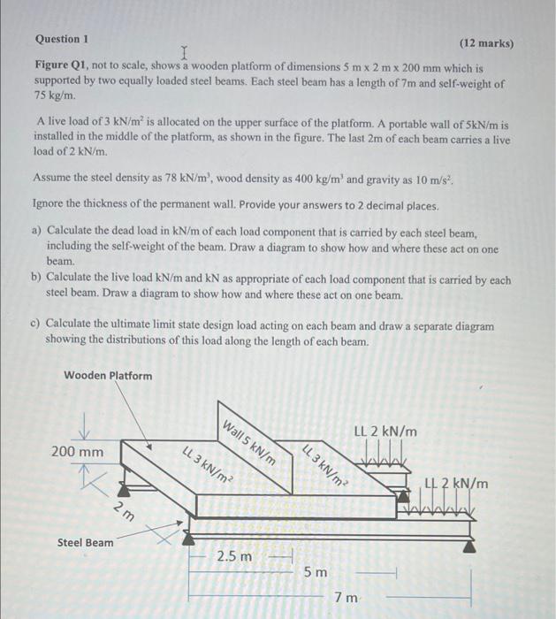 Solved Question 1 Figure Q1, not to scale, shows a wooden | Chegg.com