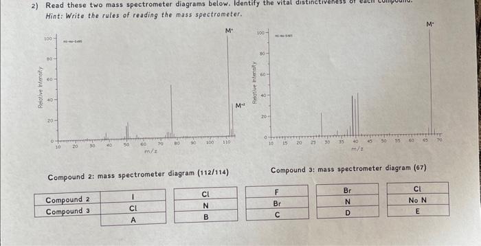 Solved Hint: Write the rules of reading the mass | Chegg.com