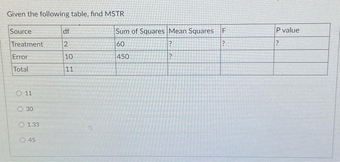 Solved Given the following table, find MSTR 11 30 1.33 | Chegg.com