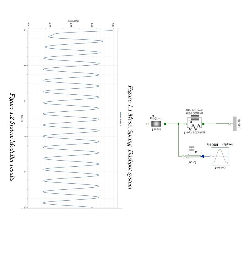 Solved A Mass, spring, and dashpot system is shown in Figure | Chegg.com