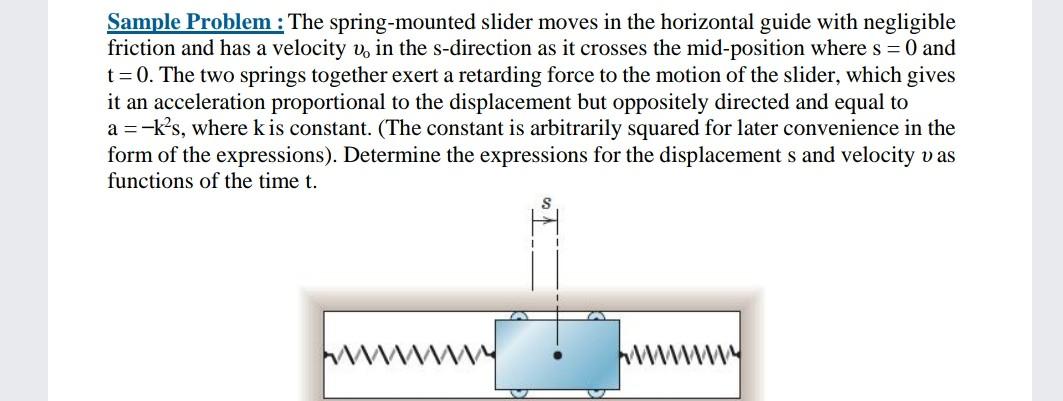 Solved Sample Problem : The spring-mounted slider moves in | Chegg.com