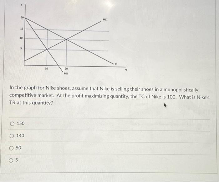 Solved In the graph for Nike shoes, assume that Nike is | Chegg.com