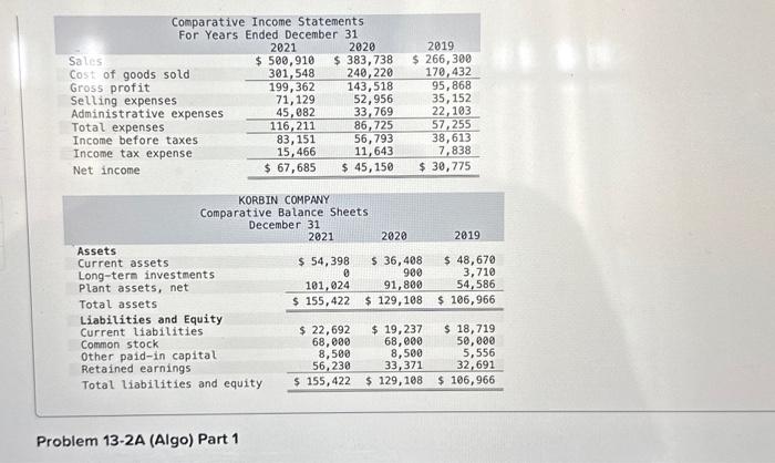 Solved Required information Problem 13-2A (Algo) Ratios, | Chegg.com