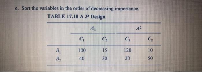 Solved c. Sort the variables in the order of decreasing | Chegg.com