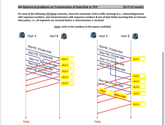 Solved Q4.Numerical problems on Transmission of Data/Ack in | Chegg.com