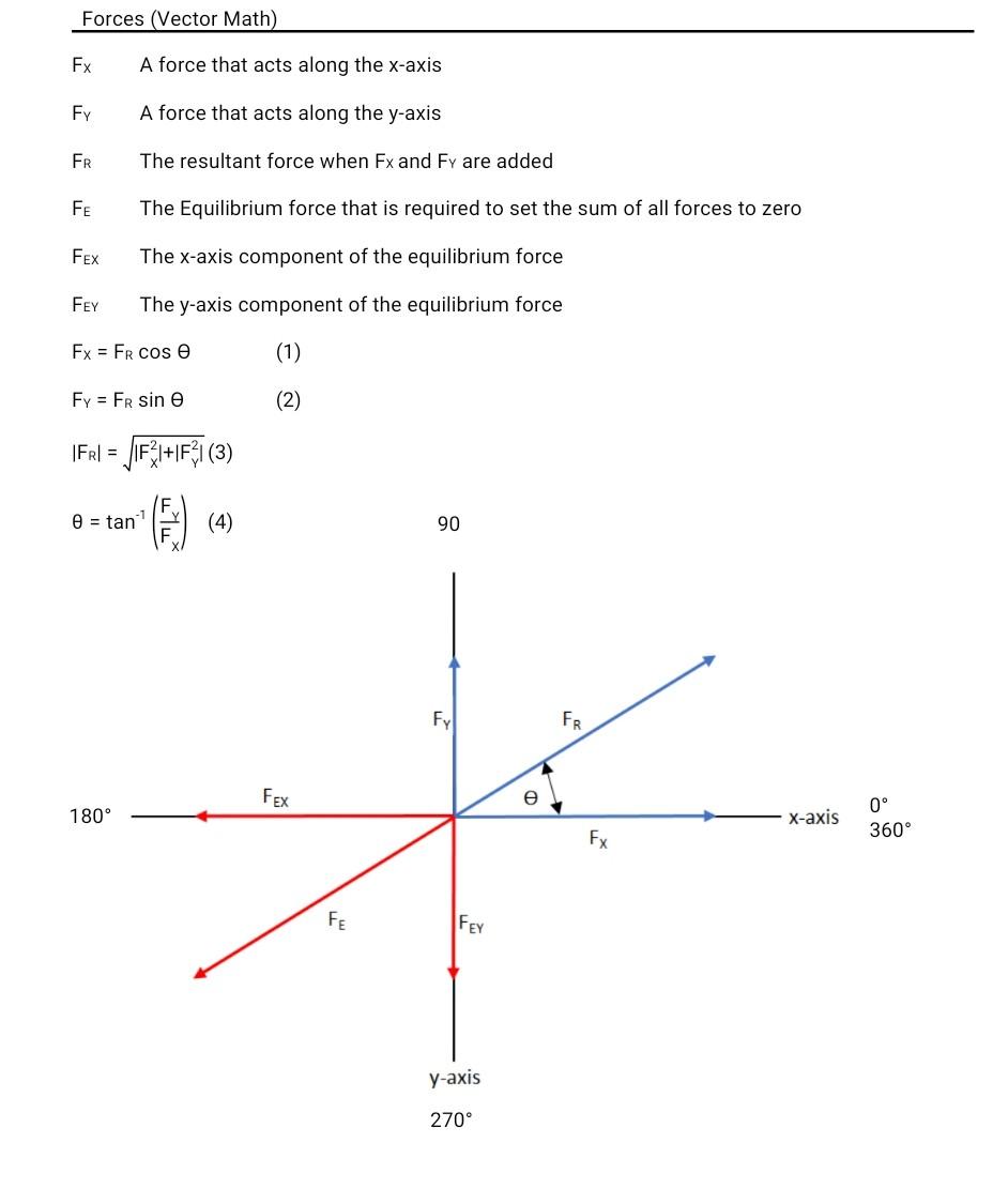 Solved Forces (Vector Math) FX A force that acts along the | Chegg.com