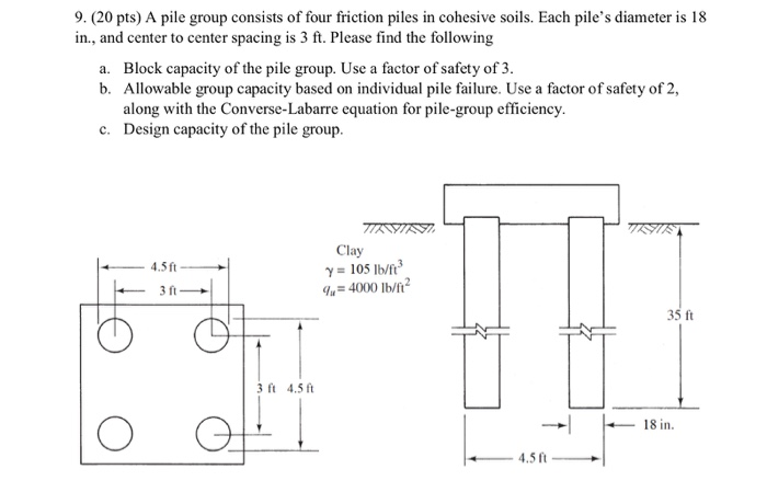 Solved 9. (20 pts) A pile group consists of four friction | Chegg.com