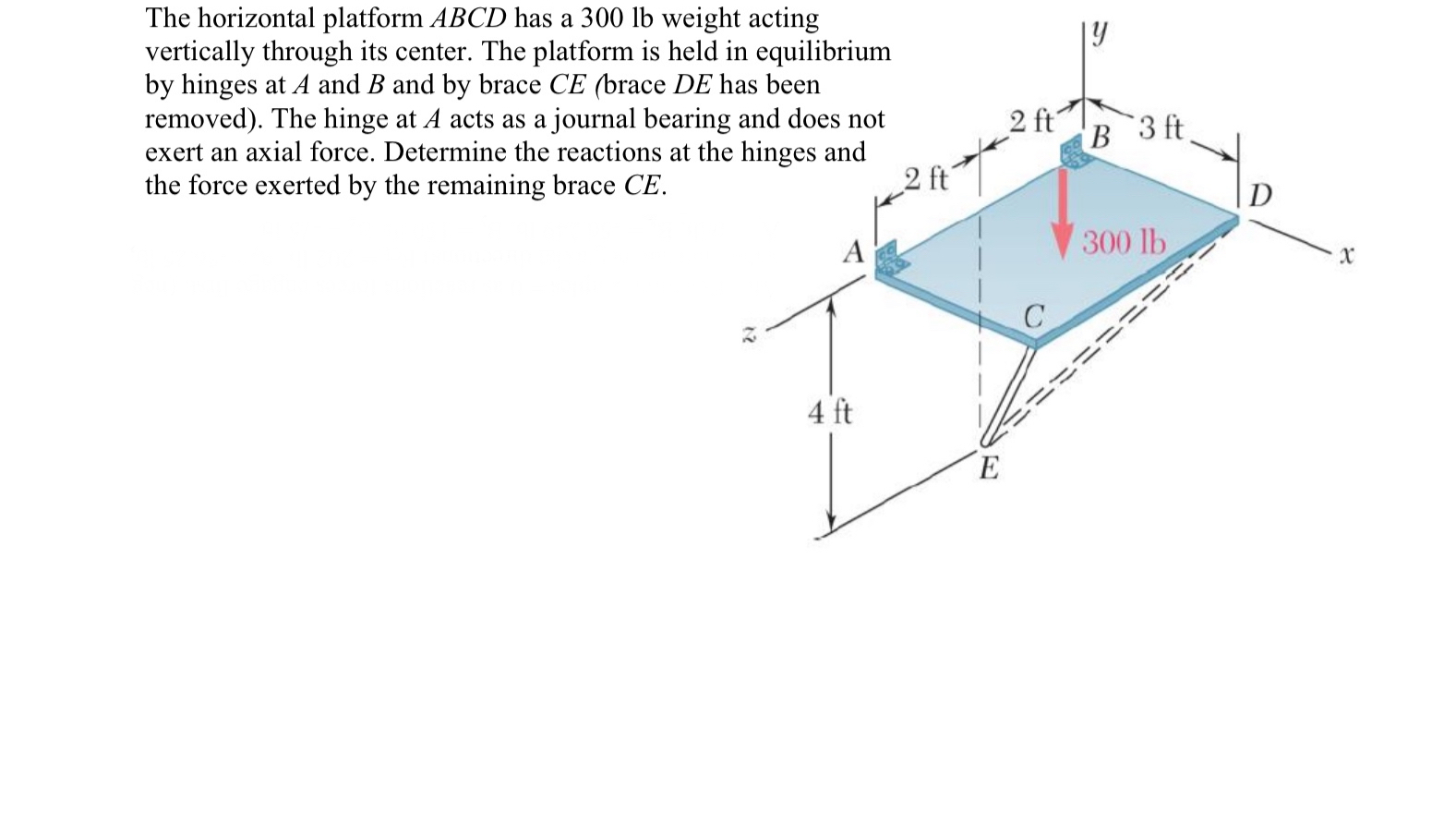 Solved The horizontal platform ABCD has a 300lb ﻿weight | Chegg.com