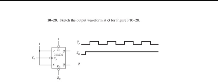 Solved 10-28. Sketch the output waveform at Q for Figure | Chegg.com