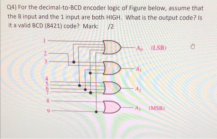 Solved Q4) For the decimal-to-BCD encoder logic of Figure | Chegg.com
