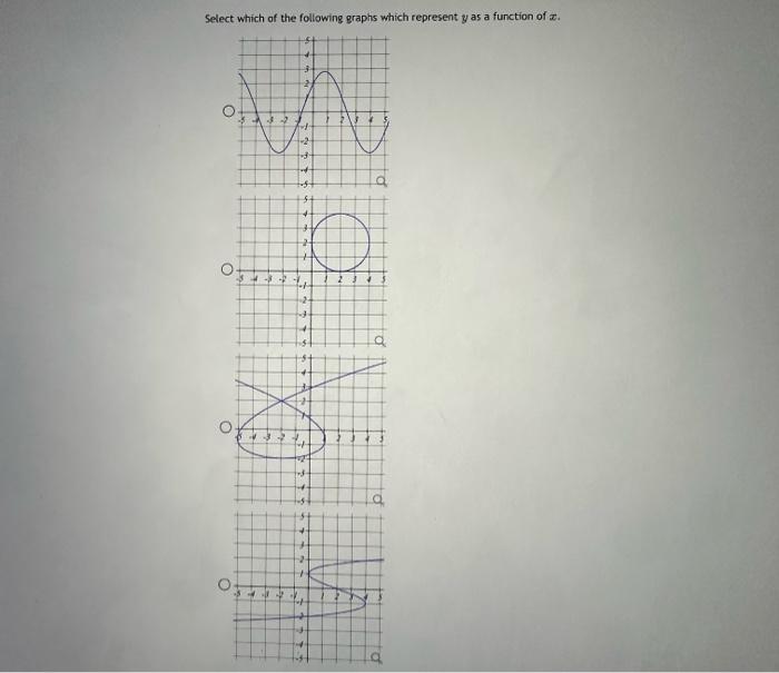 Solved Select which of the following graphs which represent | Chegg.com