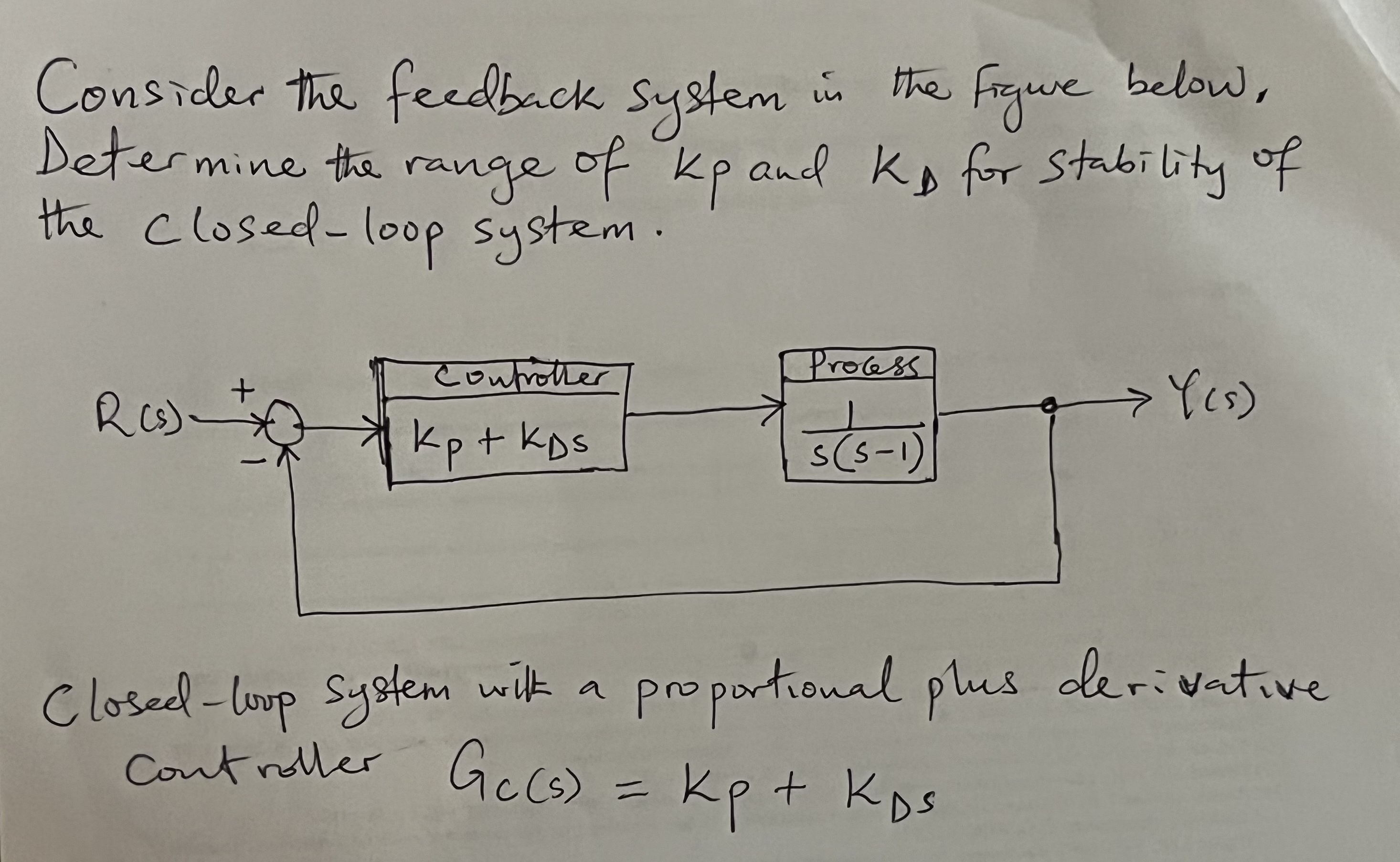 Solved Consider the feedback system in the figure below, | Chegg.com