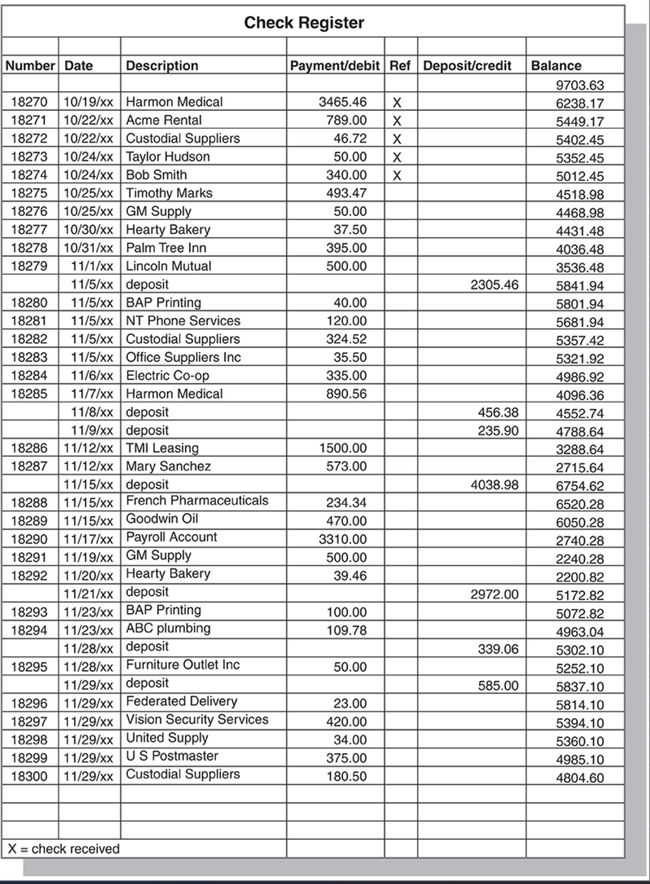 Solved Bank Reconciliation AssignmentState Bank of | Chegg.com