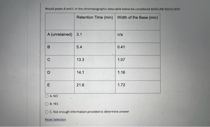Solved Consider the chromatographic data in the table below. | Chegg.com