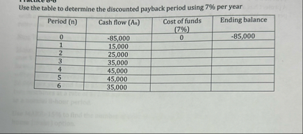 Solved Use the table to determine the discounted payback | Chegg.com