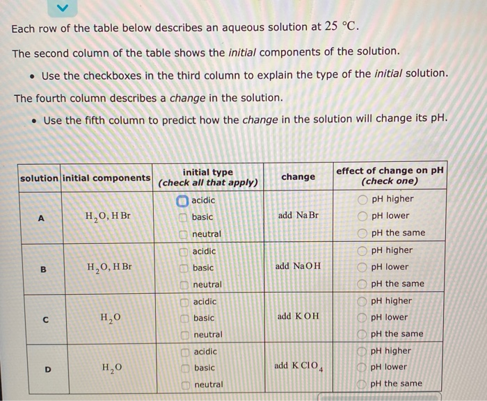 Solved Each Row Of The Table Below Describes An Aqueous Chegg