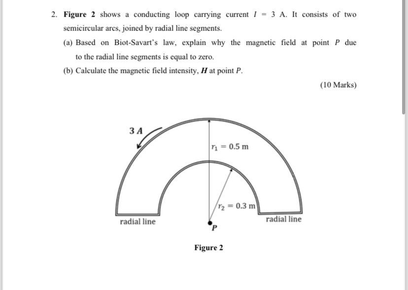 Solved Figure 2 ﻿shows a conducting loop carrying current | Chegg.com