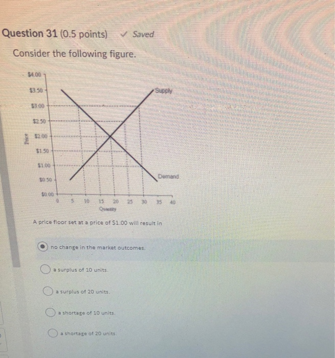 Solved Question 31 (0.5 points) Saved Consider the | Chegg.com