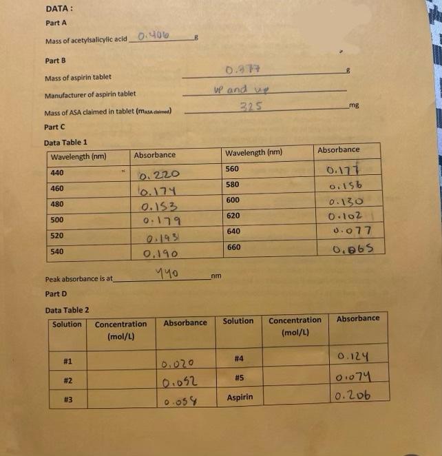 Solved Peak absorbance is at 940 nm Part D1. Calculate the | Chegg.com