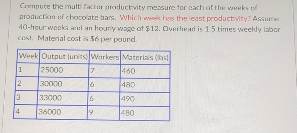 Solved Compute the multi factor productivity measure for | Chegg.com