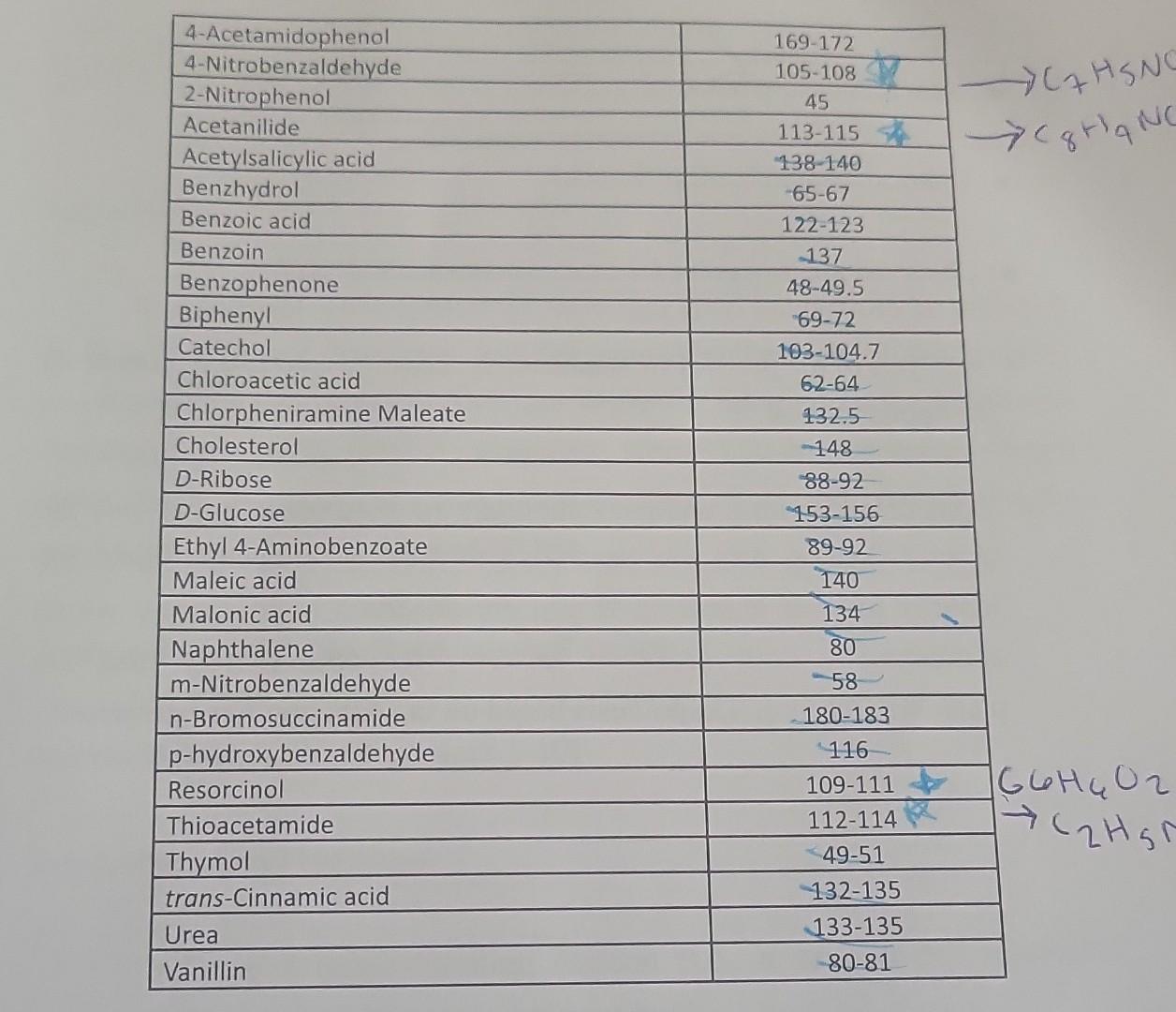 Solved C6H4O2→C2H5O\begin{tabular}{|c|c|c|c|c|c|c|c|} \hline | Chegg.com