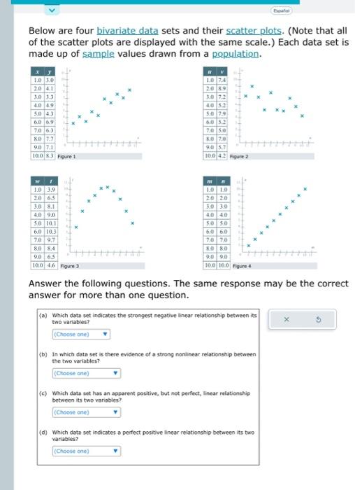 Solved Below are four bivariate data sets and their scatter | Chegg.com