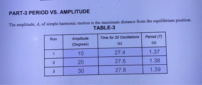 Solved PART-1 PERIOD VS. LENGTH The Period (T) is the time | Chegg.com