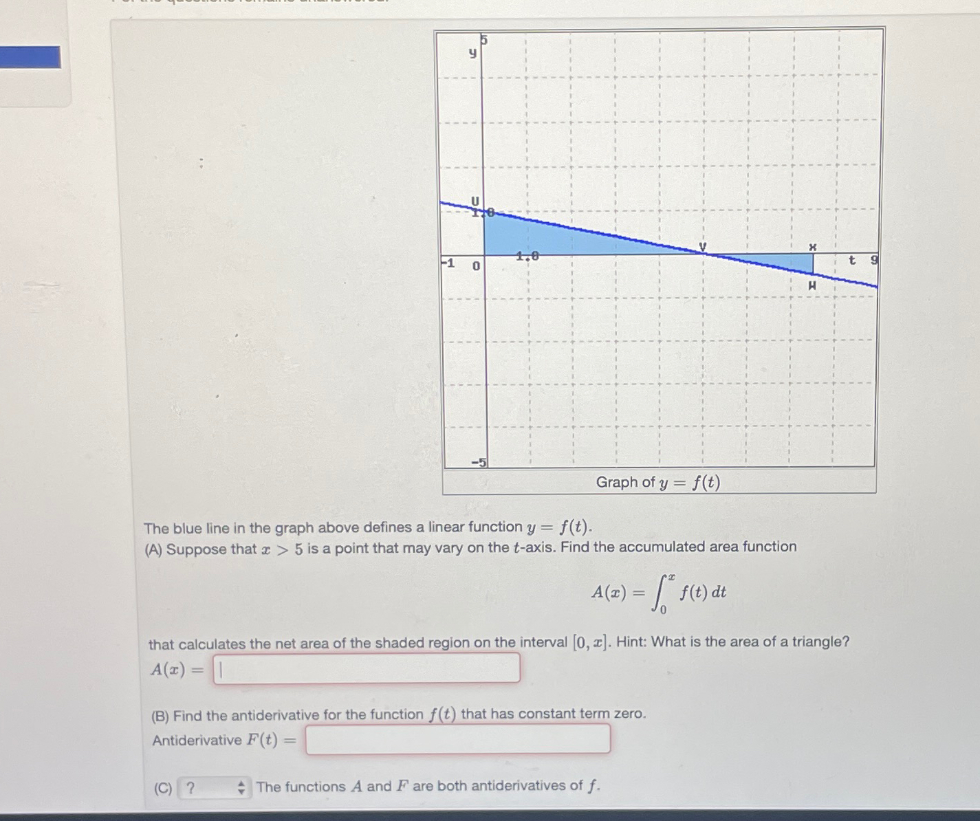 Solved The blue line in the graph above defines a linear | Chegg.com