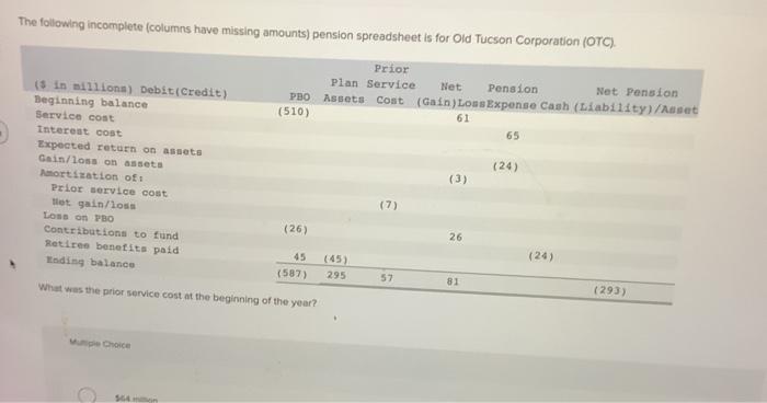 Solved The following incomplete (columns have missing | Chegg.com