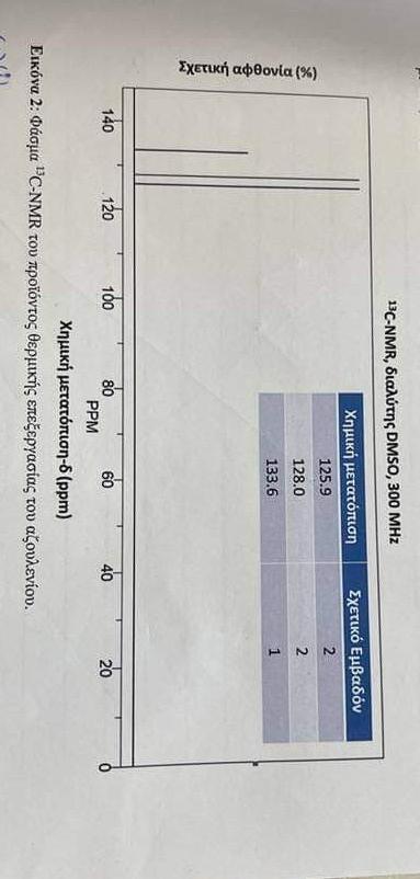 Solved please i need the answers for 3) and 4) . thank you | Chegg.com