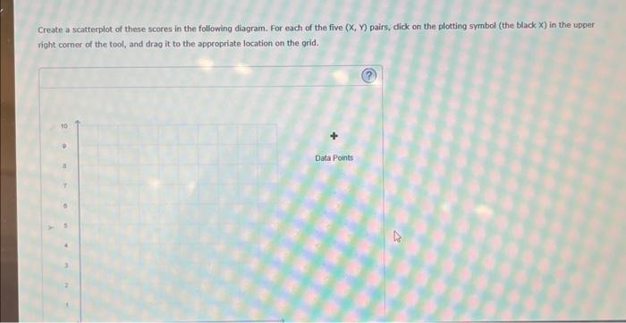 Solved 3. Scatterplots and calculating correlations Suppose | Chegg.com