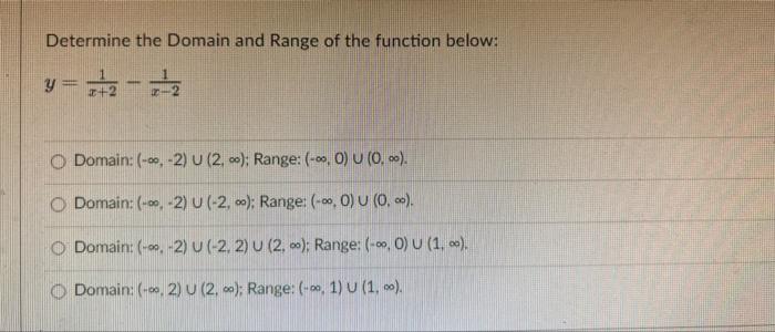 Solved Determine the Domain and Range of the function below: | Chegg.com
