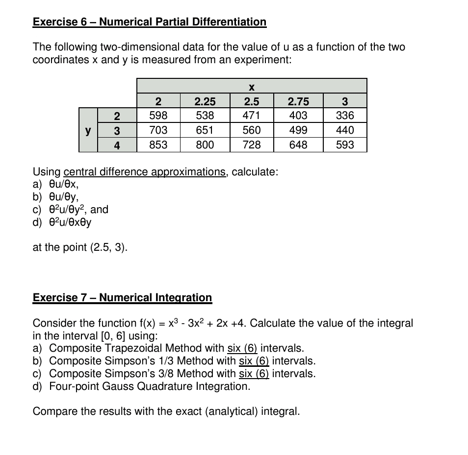 Solved Exercise 6 - ﻿Numerical Partial DifferentiationThe | Chegg.com