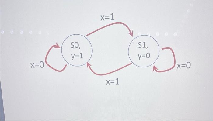 Solved create truth table future state and output,write the | Chegg.com