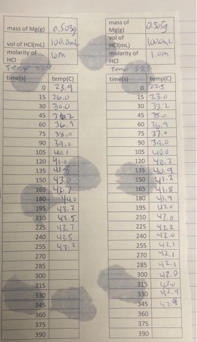 \begin{tabular}{|c|c|c|c|} \hline mass of Mg(g) & | Chegg.com