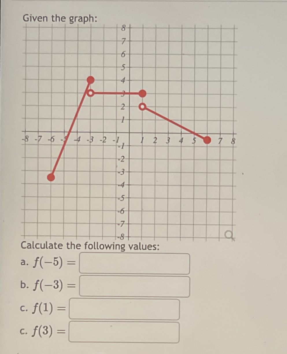 Solved Given the graph:Calculate the following | Chegg.com