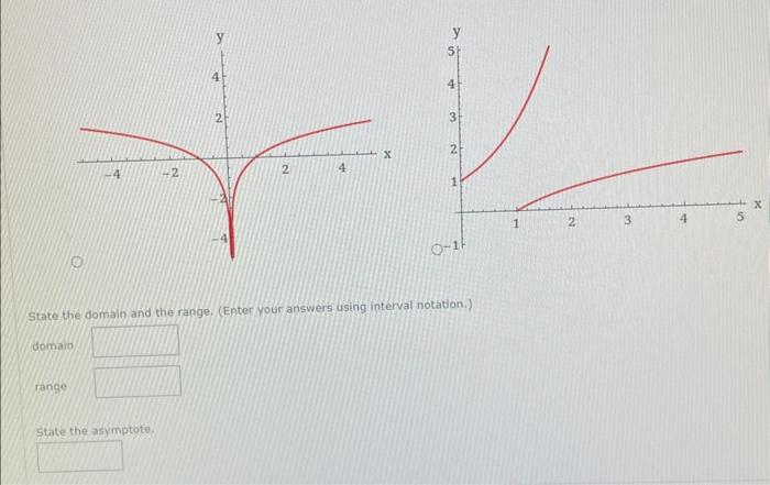 Solved y=∣ln(x)∣State the domain and the range. (Enter your | Chegg.com