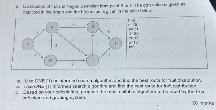 Solved 3. Distribution of fruits in Negeri Sembilan from | Chegg.com