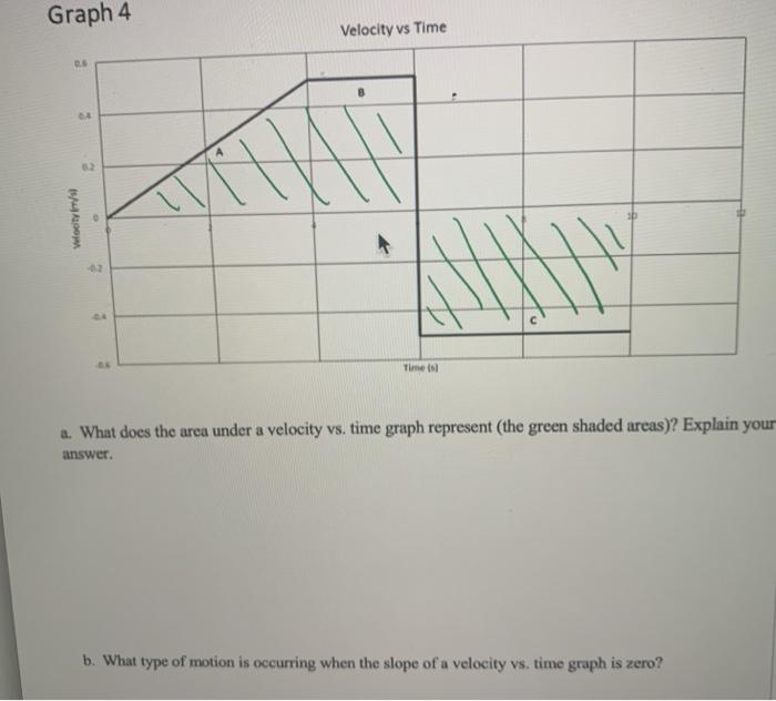 Solved Graph 4 Velocity vs Time 02 Wocity Times a. What does | Chegg.com