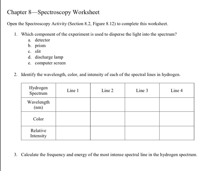 Solved Chapter 8—Spectroscopy Worksheet Open the | Chegg.com