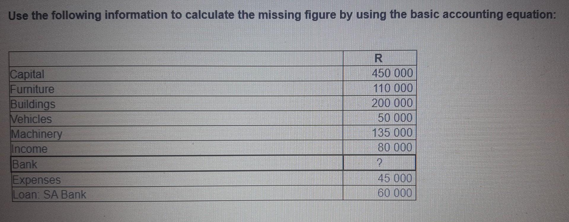 Solved Use the following information to calculate the | Chegg.com