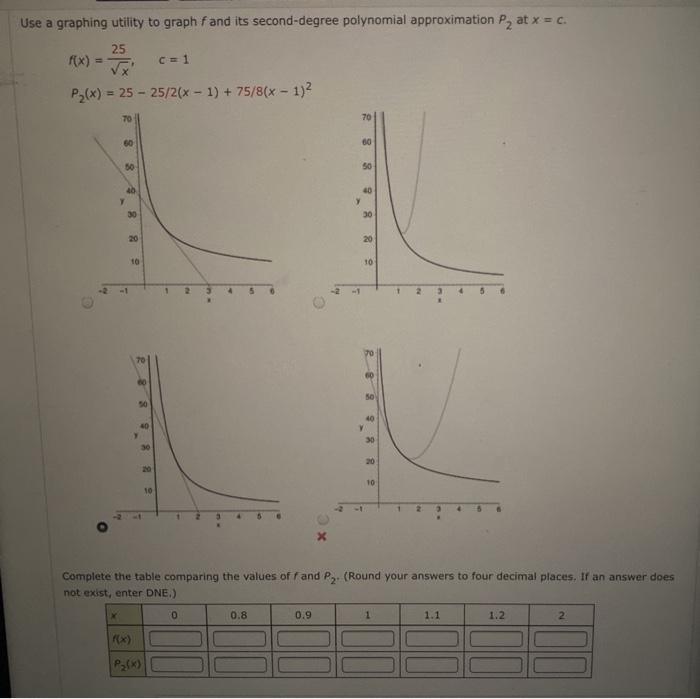 Solved Use a graphing utility to graph fand its | Chegg.com