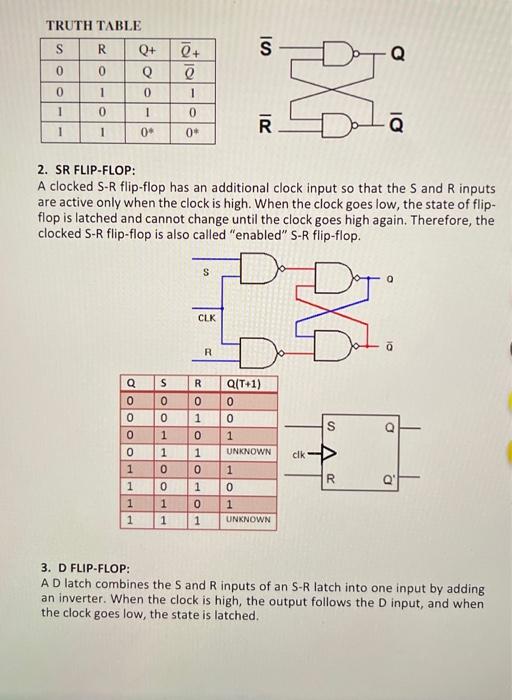 Solved OBJECTIVE: a) To learn about various Flip-Flops: S-R, | Chegg.com