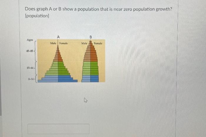 Solved Does graph A or B show a population that is near zero | Chegg.com