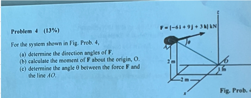 Solved Problem 4 ( 13%For the system shown in Fig. Prob. | Chegg.com
